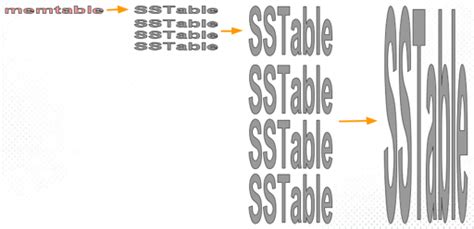 Lsm Based Storage Techniques A Survey