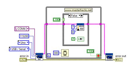 Instalación Y Configuración De Interface For Arduino Toolkit En Labview