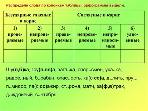 Орфограммы в корне 5 класс презентация онлайн