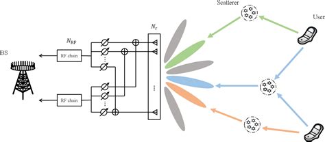 figure 1 from unsourced random massive access with beam space tree