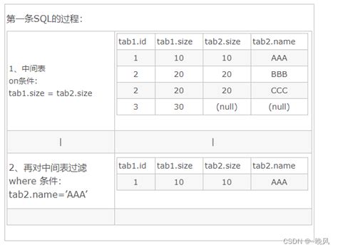 外连接的on和where的区别 外连接 on与where csdn博客