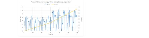 Power And Energy Delivered To Load By Sweep Algorithm Download Scientific Diagram