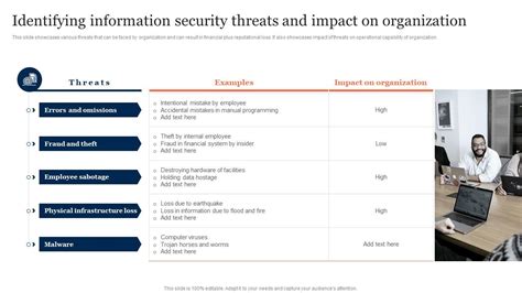 Identifying Information Security Threats And Impact Information Security Risk Management Ppt