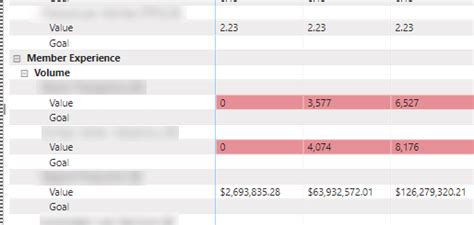 how do i hide a value row if it is blank in a matrix i have turned on show values as rows r