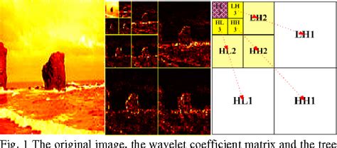 Figure 1 From Adaptive Image Transmission With Pv Diversity In Multihop Wireless Mesh Networks