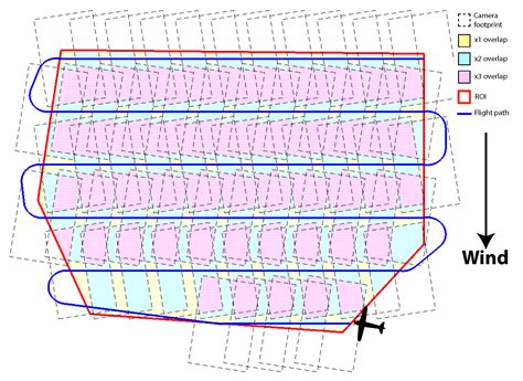 Sensors Free Full Text Optimal Polygon Decomposition For Uav Survey Coverage Path Planning