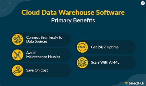Cloud Data Warehouses 2024 Comprehensive Guide