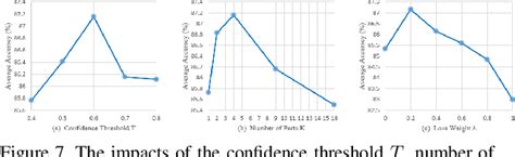 Figure 1 From Occlusion Adaptive Deep Network For Robust Facial Expression Recognition