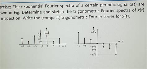 Solved Ercise The Exponential Fourier Spectra Of A Certain
