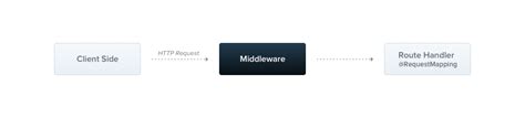 Nestjs Framework For Building Scalable Applications Mindbowser
