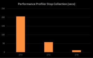 Visual Studio Performance Enhancements Visual Studio Blog
