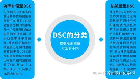 【技术分享】差示扫描量热法dsc在分析与产品研发中的应用 知乎