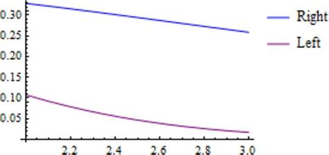 Graphical Visualization Of Theorem 3 4 Download Scientific Diagram