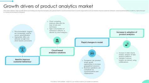 Growth Drivers Enhancing Business Insights Implementing Product Data Analytics SS V PPT Template