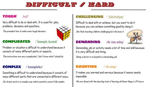 Synonyms Difficult And Hard Vocabulary Home
