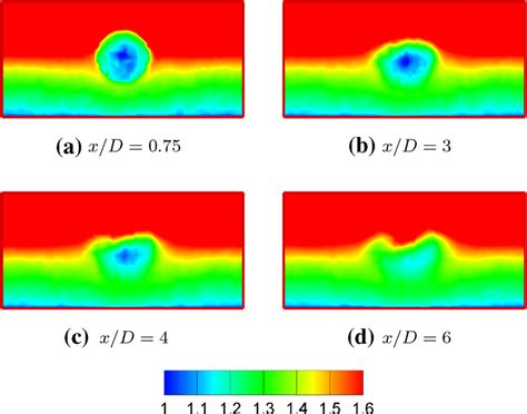 Contour Plot Of Time Averaged Streamwise Velocity U Ms For Vertical