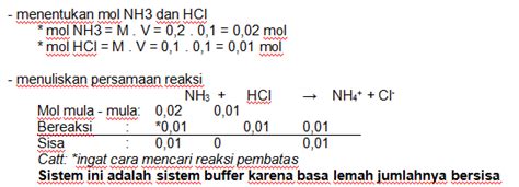 Larutan Penyangga Buffer Basa