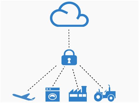 Whitepaper Heightening The Security Of IoT Networks Electronics Lab