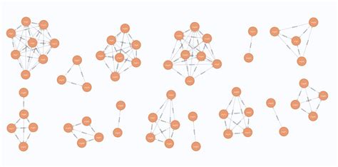 Graph Of A Facial Database Download Scientific Diagram