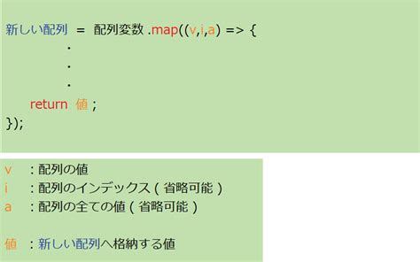 JavaScript Map PG Talk