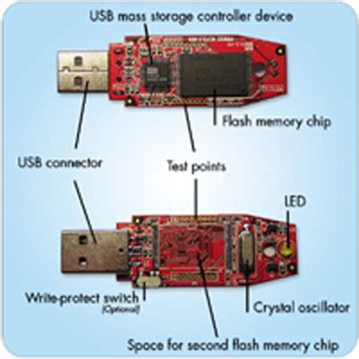 USB Pinout Wiring And How It Works