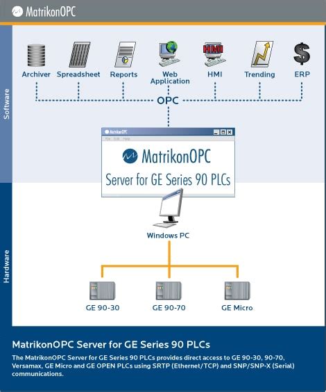 Opc Server For Ge Fanuc Pac