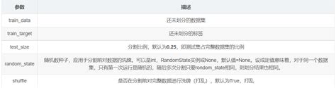 knn最邻近分类算法实现 用matlab编程实现 knn 算法。 1、读取excel表格存放的iris数据集。该数据集有5列 csdn博客