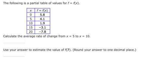 solved the following is a partial table of values for