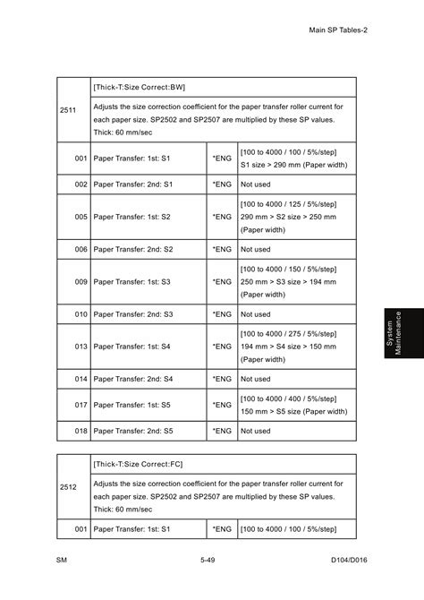 RICOH Aficio MP C C D D Service Manual