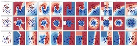 Scikit Learn Machine Learning In Python LinuxLinks