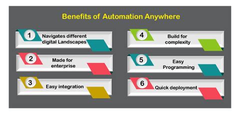 Automation Anywhere Interview Questions 2022 Online Tutorials