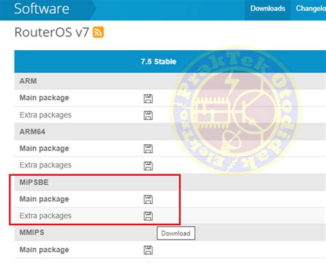 Install Userman Dan Ntp Client Di Router Mikrotik
