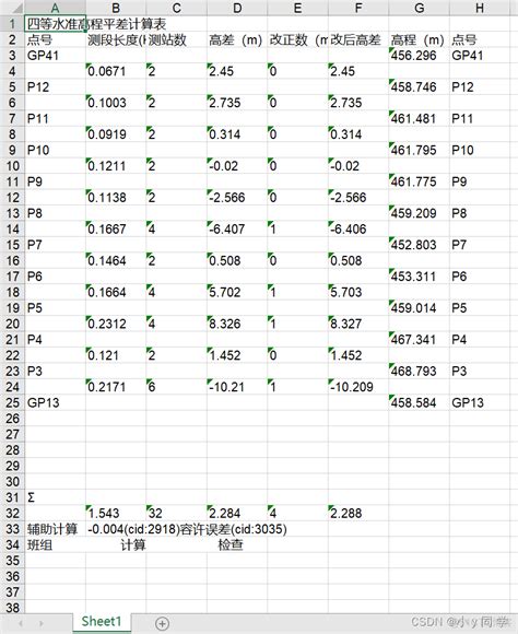 Python Pdfplumber读取每一行 Python读取pdf并写入excelmob6454cc7a88c0的技术博客51cto博客