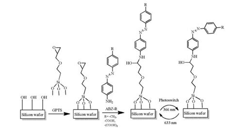 Scheme 1 Synthesis Route And Photoswitching Chemistry Of Sams