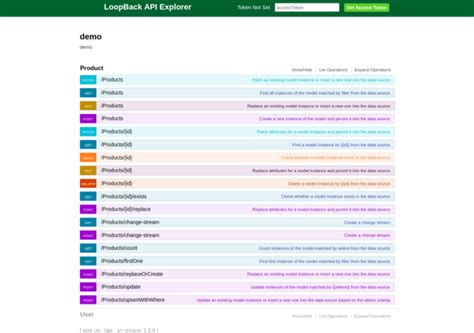 What Is Loopback And How To Make Loopback Rest Based Api Application