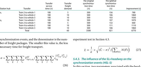 The Synchronisation Time Before And After Optimisation Download Scientific Diagram