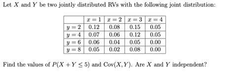 solved let x and y be two jointly distributed rvs with the