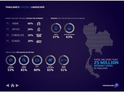 Thailand Consumer Trend