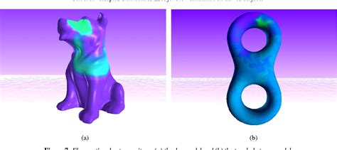 Figure 7 From Adapted Unstructured Lbm For Flow Simulation On Curved