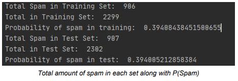Github Jack Sherman Email Spam Classifier Using Gaussian Naive Bayes To Classify Spambase