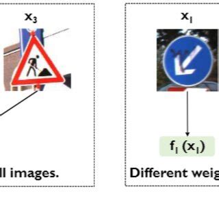 Two Convolution Approaches A Traditional Convolution B Dynamic Download Scientific Diagram