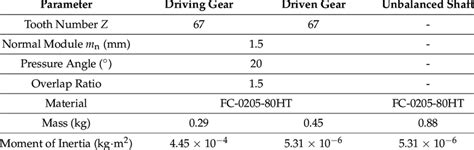 Structural Parameters Of The Gear Transmission Download Scientific Diagram