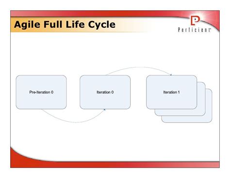 Agile Full Life Cycle