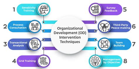 development techniques of tlc at james huggins blog