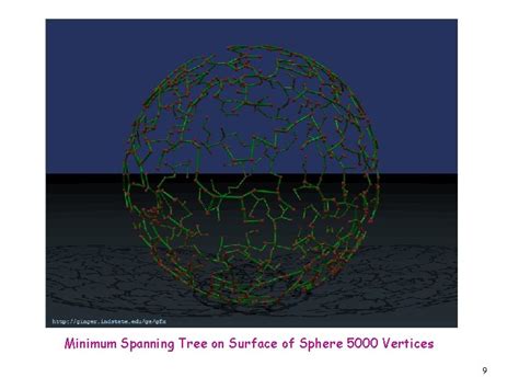 Data Structure Algorithm 11 Minimal Spanning Tree Jjcao
