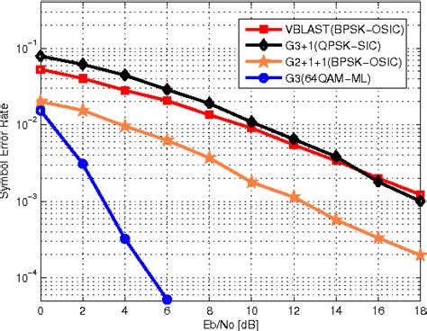 Figure 1 From Hybrid Transceiver Schemes For Spatial Multiplexing And