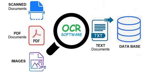 ocr（光学字符识别）及其应用 知乎