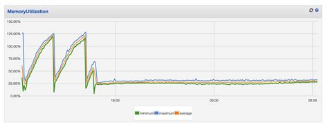 Animatedvalue Memory Leak · Issue 673 · Pmndrsreact Spring · Github