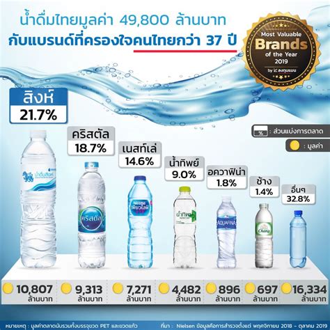 [ลงทุนแมน] น้ำดื่มสิงห์ ความต่าง ที่เป็นหนึ่ง สินค้าที่ผู้บริโภคแทบจะแยกกันไม่ออกว่า “แตกต่าง