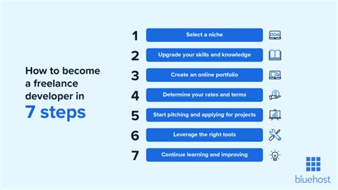 How To Become A Freelance Web Developer In 2025